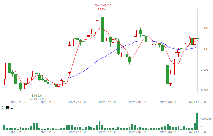 20240920 - Technically Impossible