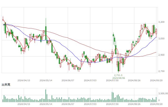 20240920 - Technically Impossible