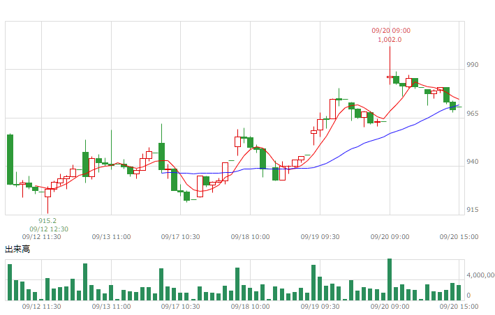 20240920 - Technically Impossible