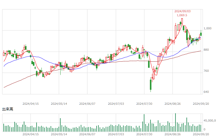 20240920 - Technically Impossible
