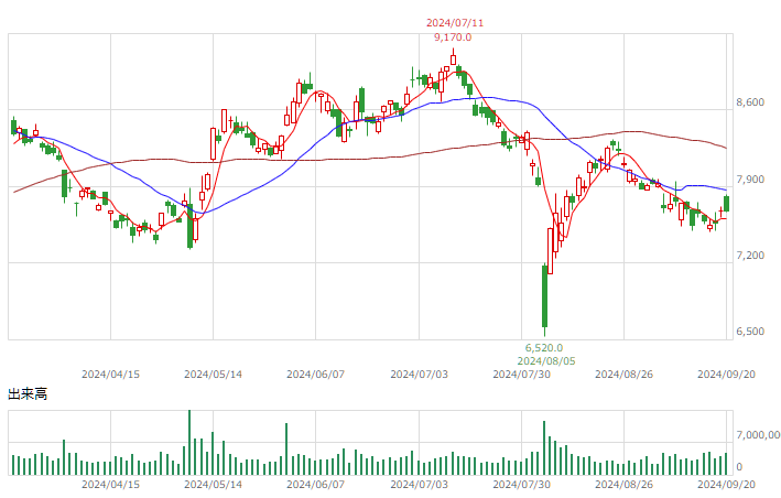 20240920 - Technically Impossible