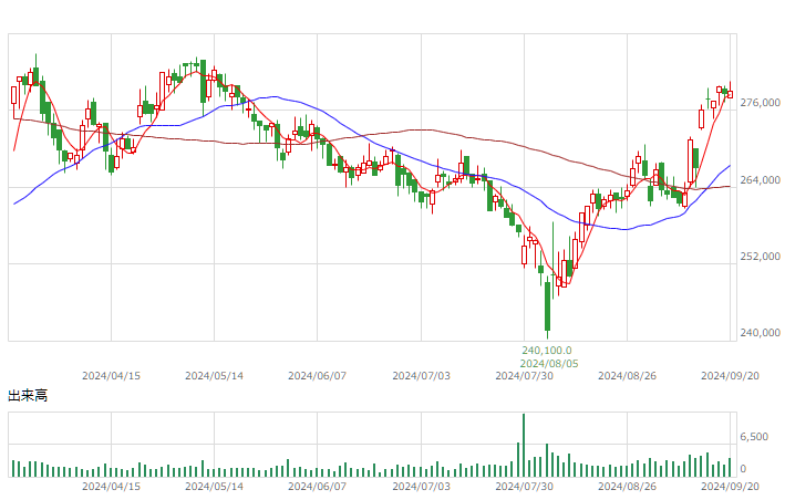 20240920 - Technically Impossible