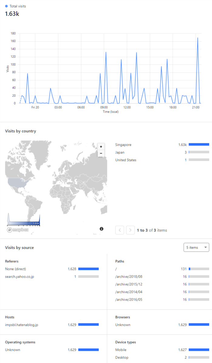 20240920 - Technically Impossible