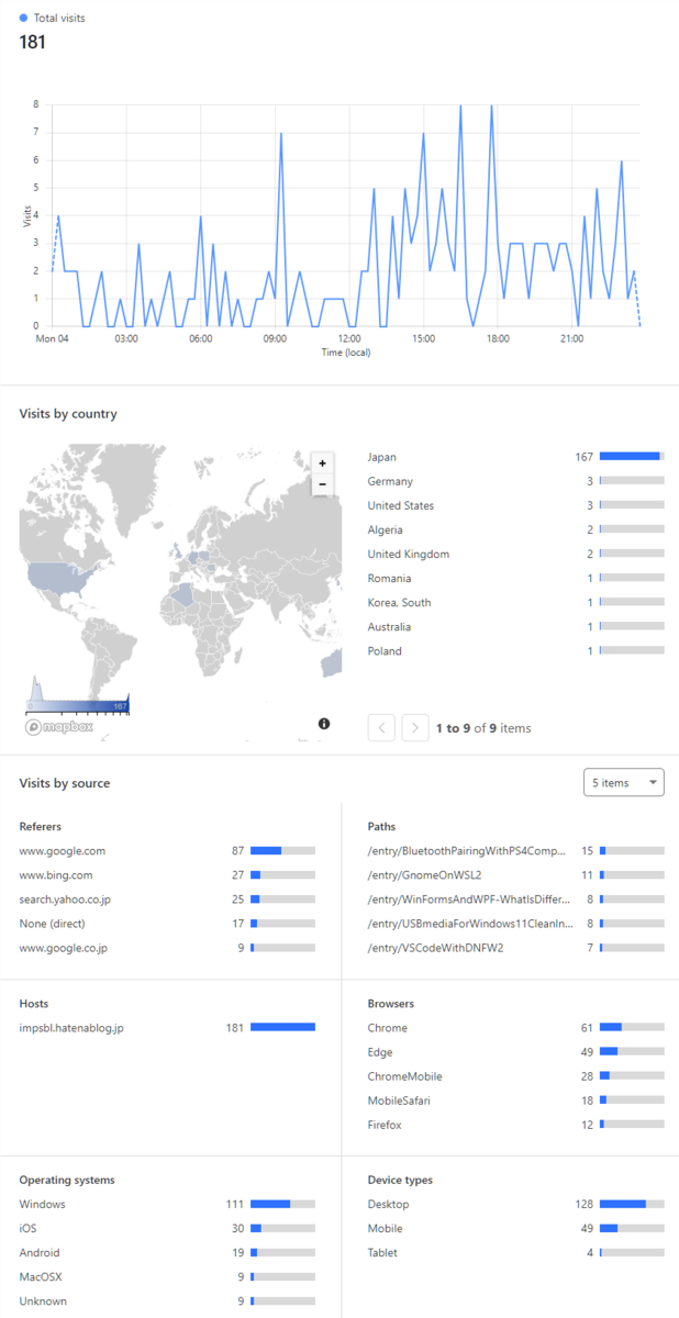 20241104 - Technically Impossible
