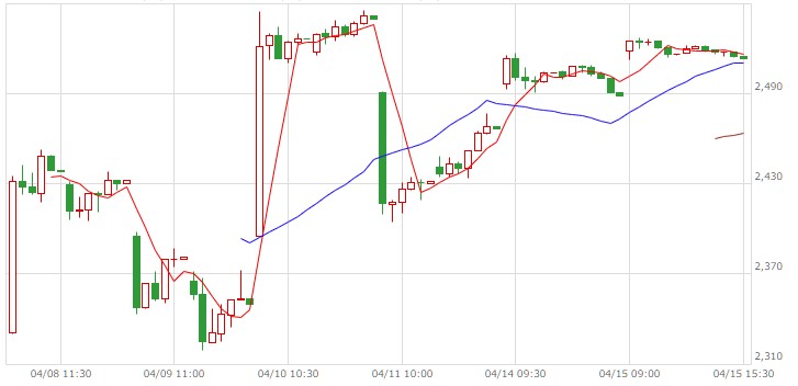 20250415 - Technically Impossible