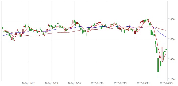 20250415 - Technically Impossible