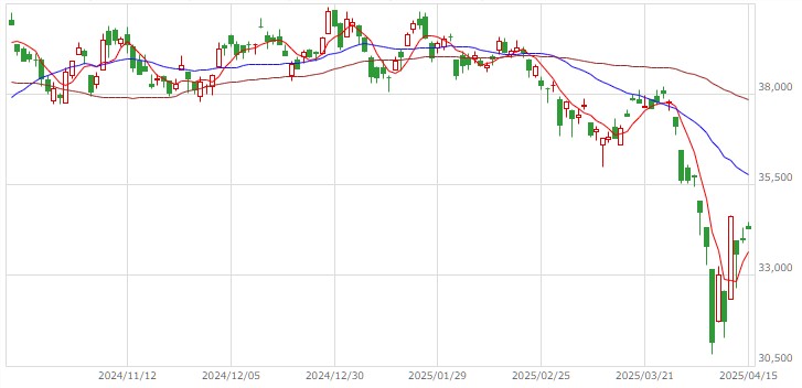 20250415 - Technically Impossible
