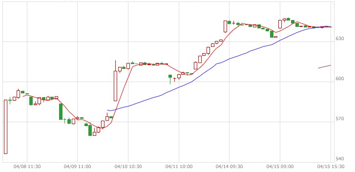 20250415 - Technically Impossible