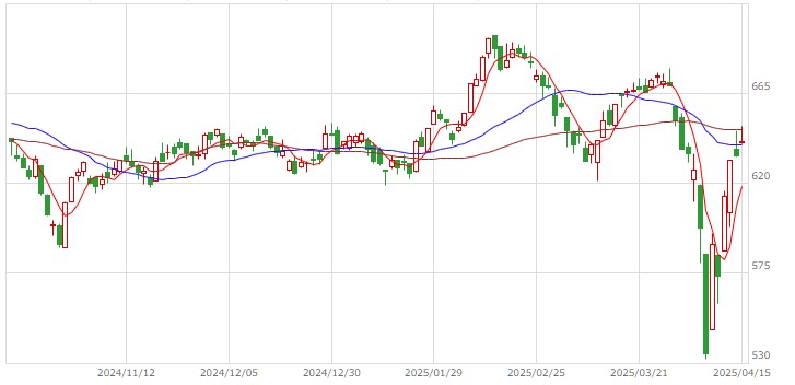 20250415 - Technically Impossible