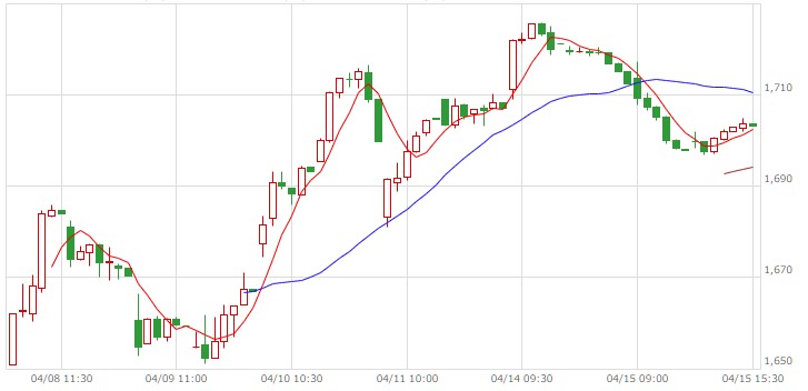 20250415 - Technically Impossible