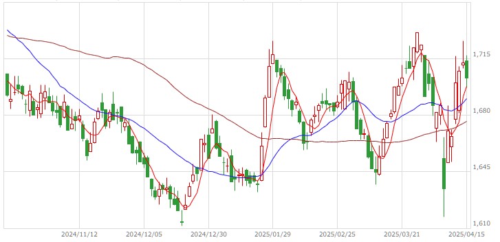 20250415 - Technically Impossible