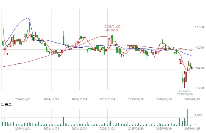 20250415 - Technically Impossible