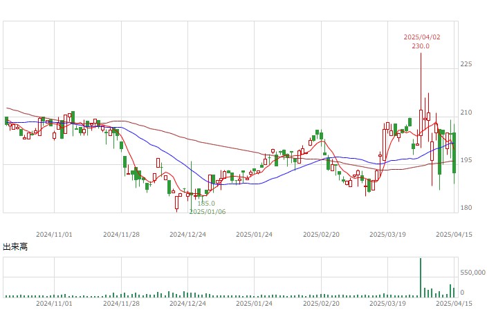 20250415 - Technically Impossible