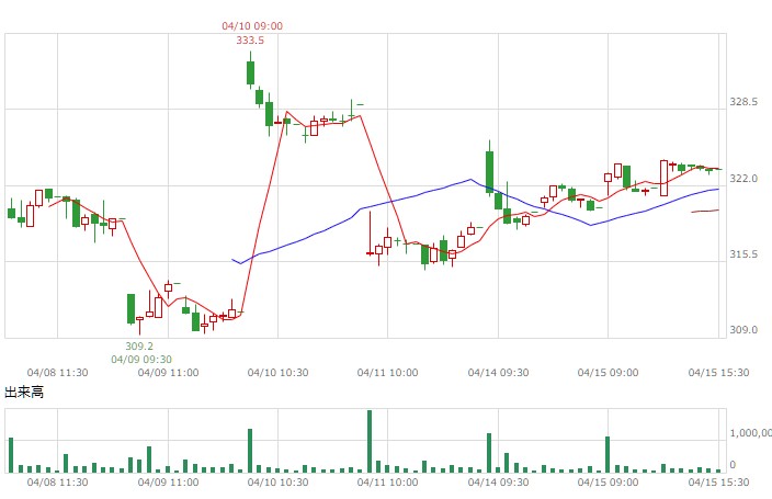 20250415 - Technically Impossible