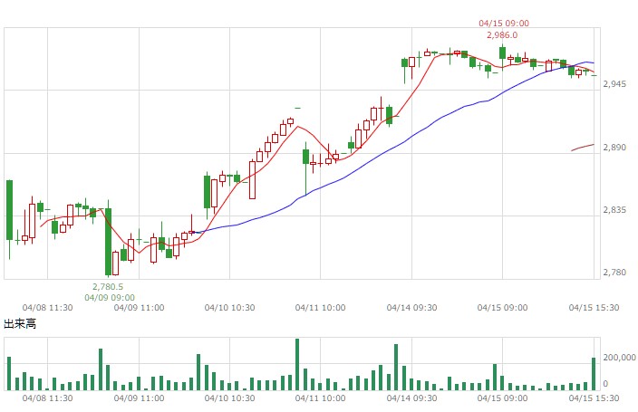 20250415 - Technically Impossible