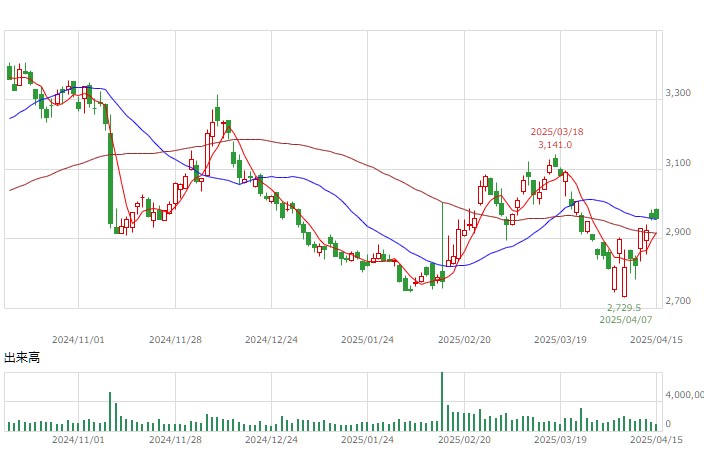 20250415 - Technically Impossible