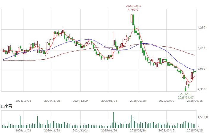 20250415 - Technically Impossible