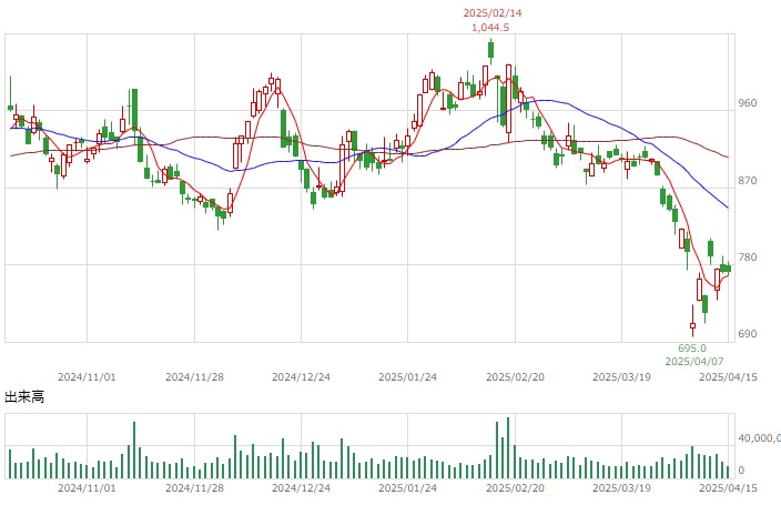 20250415 - Technically Impossible