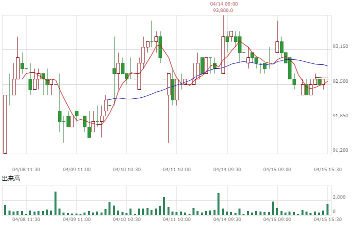 20250415 - Technically Impossible