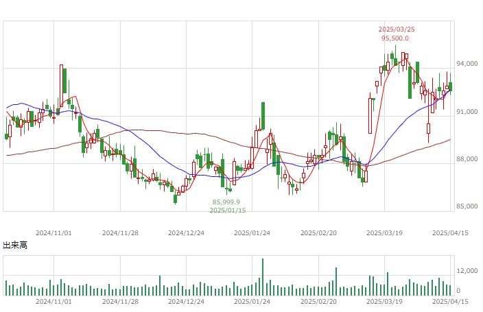 20250415 - Technically Impossible