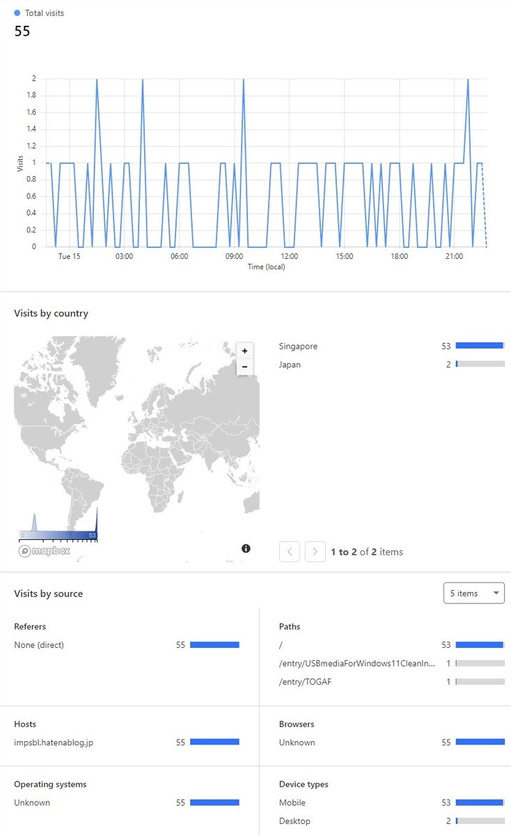 20250415 - Technically Impossible