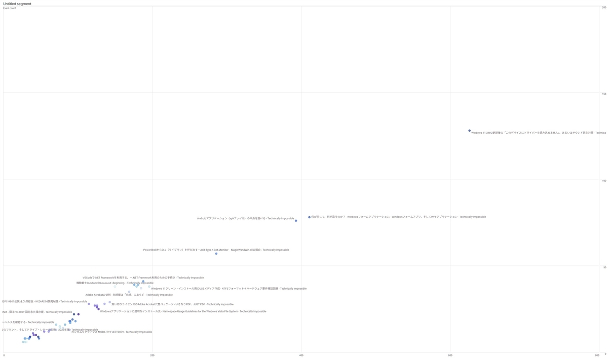 20250427 - Technically Impossible