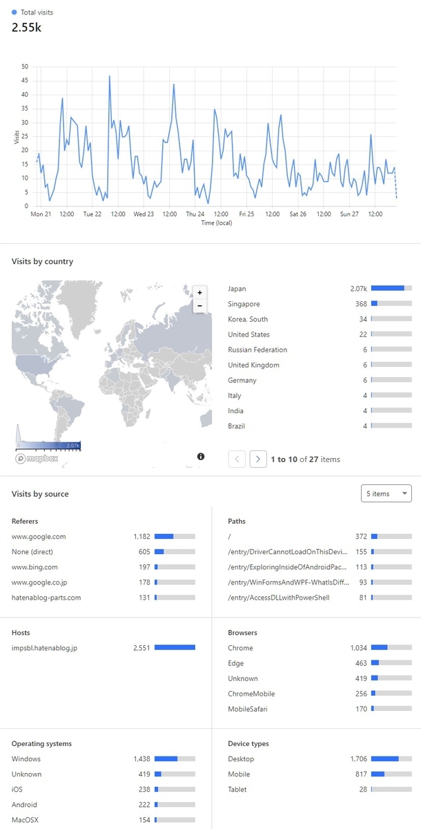 20250427 - Technically Impossible