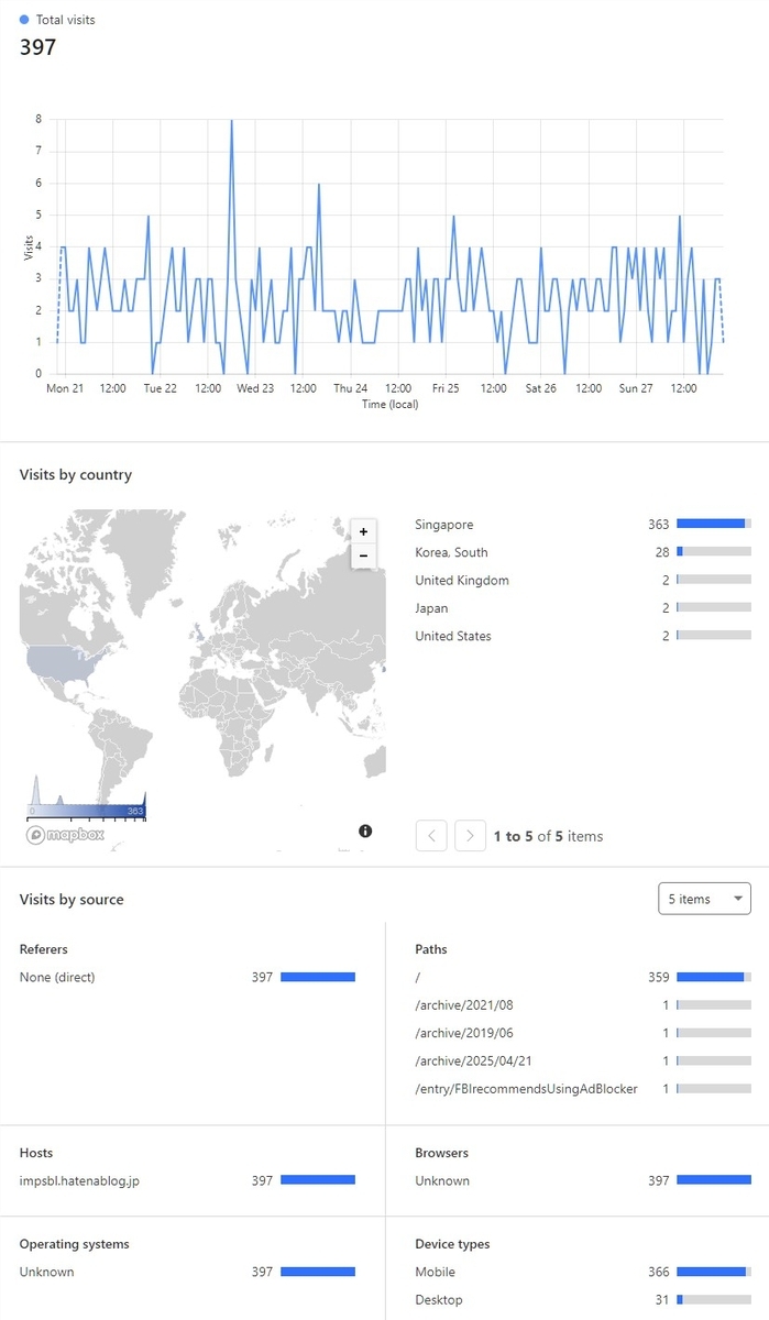 20250427 - Technically Impossible