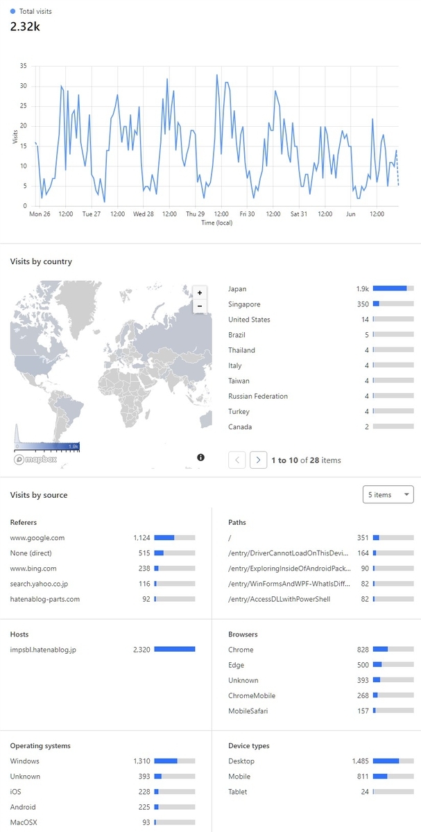 20250601 - Technically Impossible