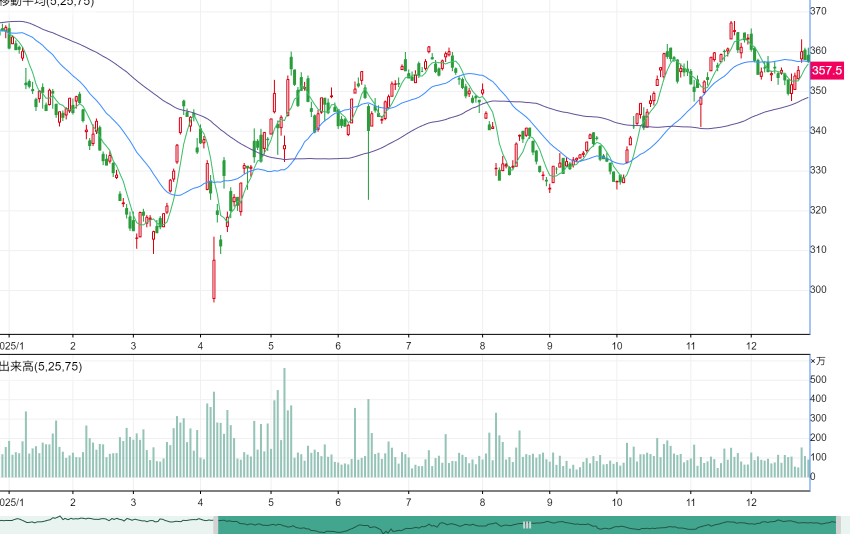 20251224 - Technically Impossible