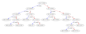Pythonでxgboostを使う - あれもPython,これもPython
