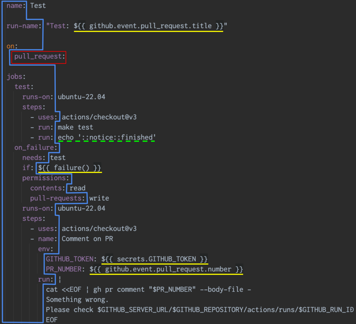 GitHub Actions ワークフローの手引きの手引き - EmotionTechテックブログ