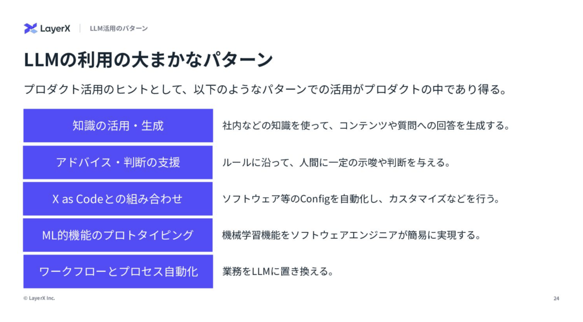 【YAPC::Hakodate 2024 参加レポート】LayerXにおけるLLMのプロダクト活用 #yapcjapan - LayerX エンジニアブログ