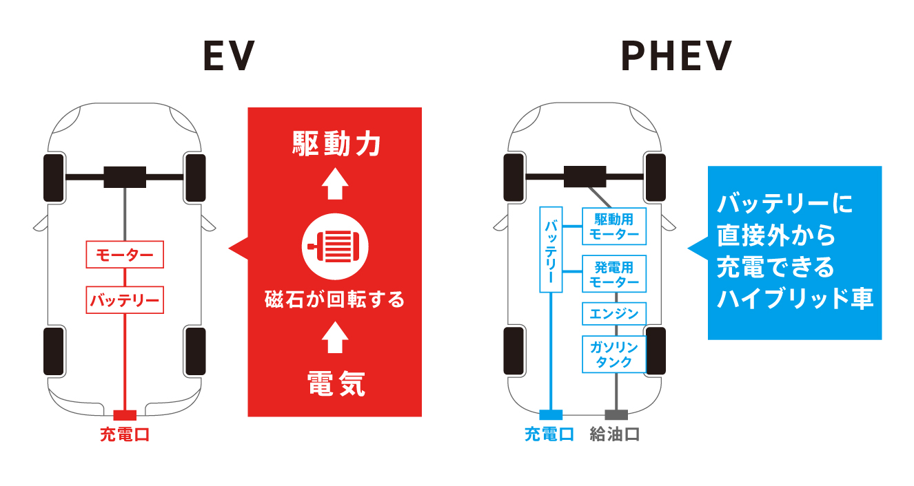 【2022年版】国産車から輸入車まで、プラグインハイブリッド車（PHEV・PHV）のおすすめ10車種を紹介 - EV DAYS | EVのある暮らしを始めよう