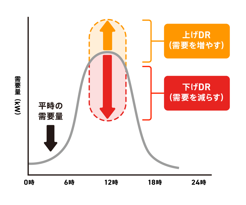 再エネ普及に貢献するVPPとは？メリットや仕組みをわかりやすく解説 - EV DAYS | 東京電力エナジーパートナー