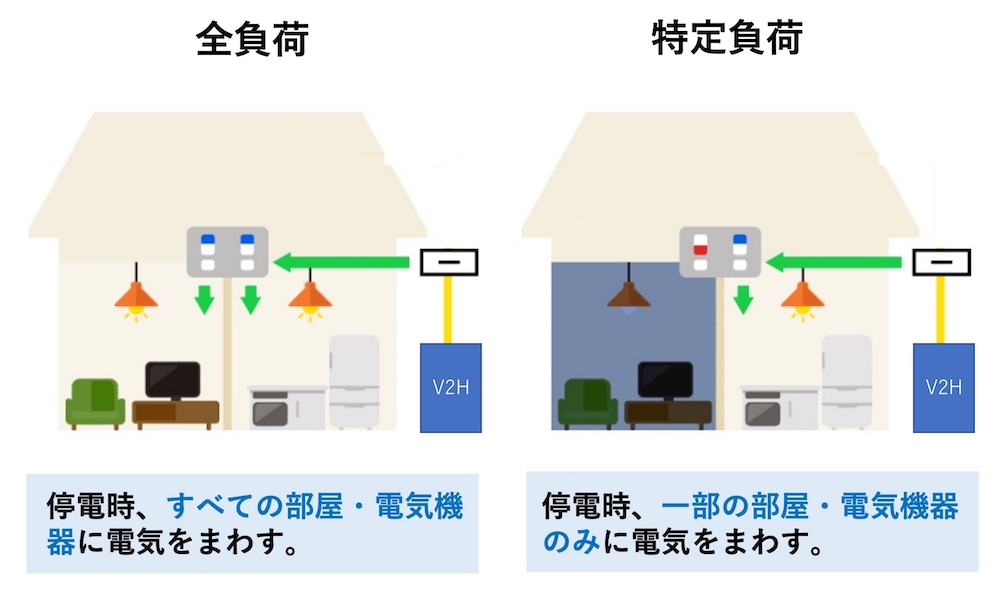 「V2H」主要メーカー3社の機器を紹介！選び方や効率的な使い方についても解説 - EV DAYS | 東京電力エナジーパートナー