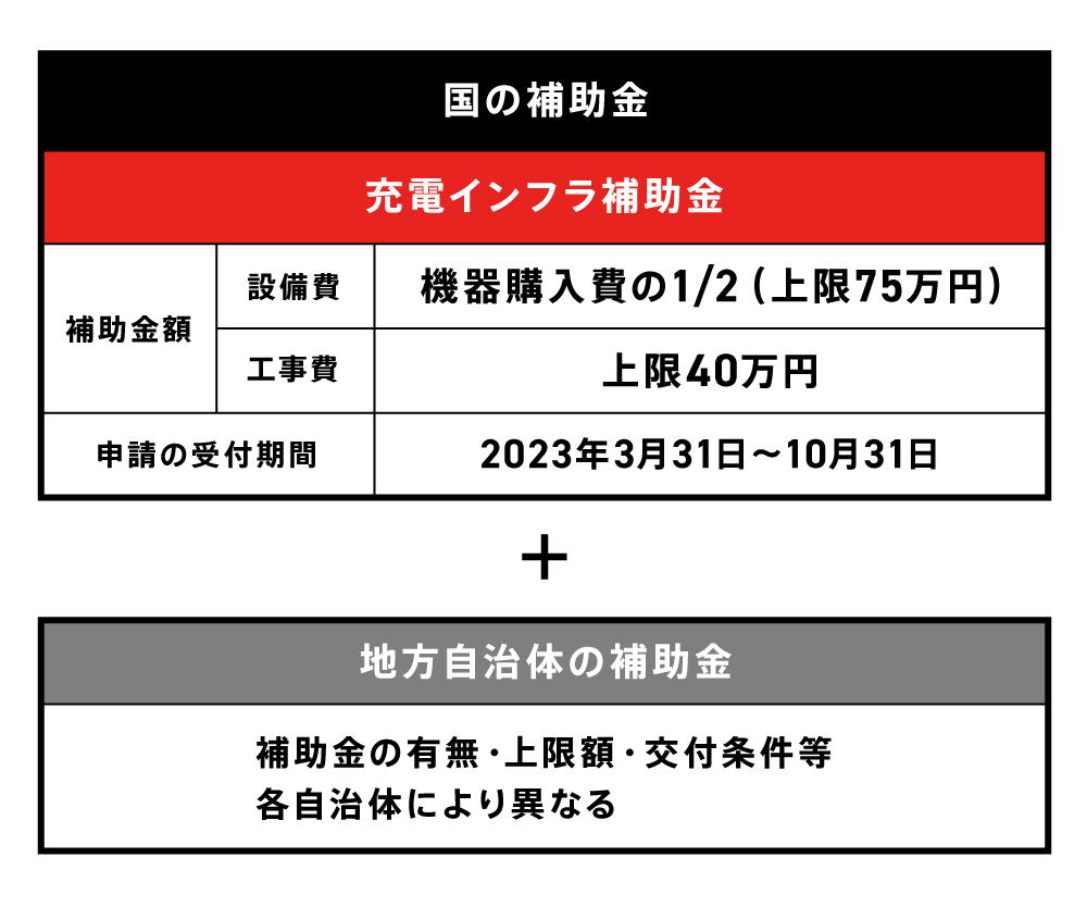 【2024年5月更新】V2Hの補助金は上限いくら？国や自治体の制度、注意点を解説 - EV DAYS | EVのある暮らしを始めよう