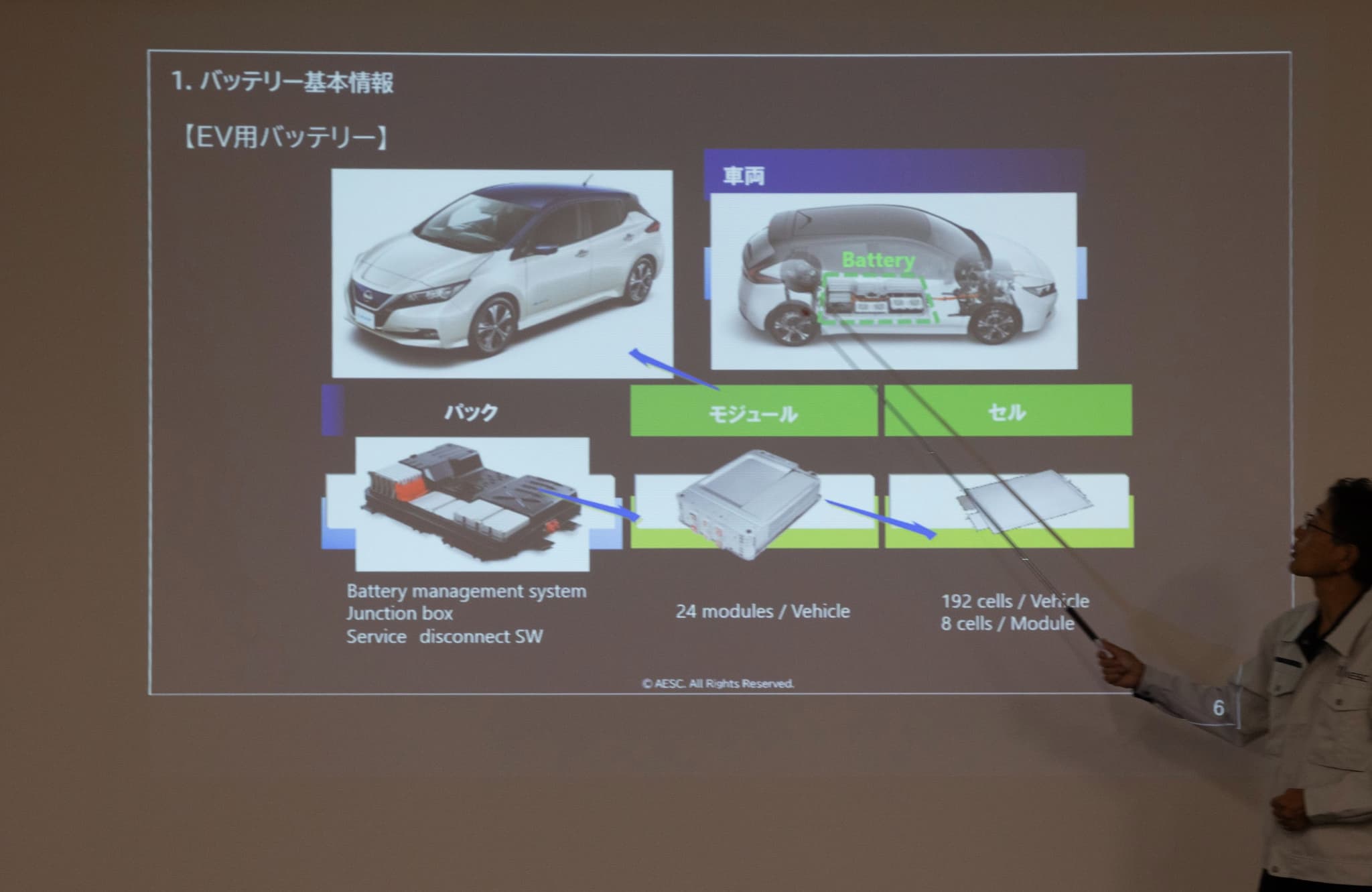 EVの心臓をつくる最新バッテリー工場。AESC茨城ギガファクトリーに潜入 - EV DAYS | 東京電力エナジーパートナー