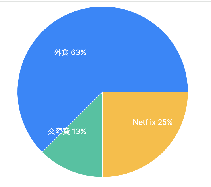 React Reduceの使い方をマスターしよう！ - シニアエンジニアになるための 奮闘記