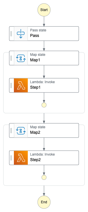 【R&D DevOps通信】AWS Step Functions で失敗したステップから再開する方法 - Sansan Tech Blog