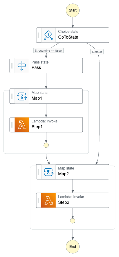 【R&D DevOps通信】AWS Step Functions で失敗したステップから再開する方法 - Sansan Tech Blog