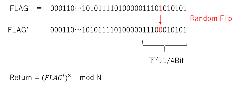 duckが送るBeginnersCTF2019 BitFlip（Crypto)の解説 Not初心者向け - CTFと共に生きる