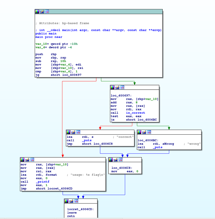 duckが送るBeginners CTF 2019 Leakage(Reversing)の解説 - CTFと共に生きる