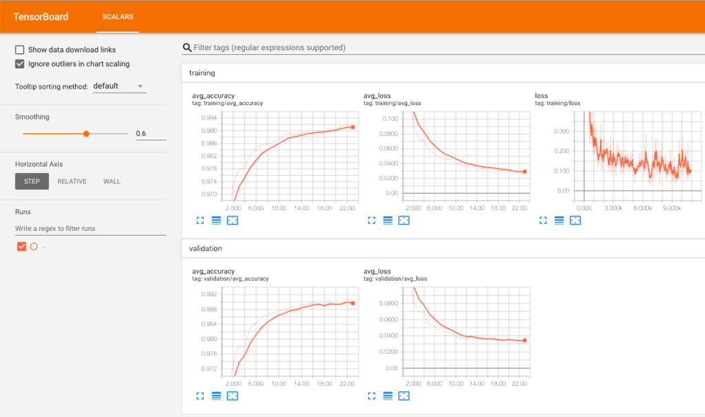 PyTorch-Ignite で学習用コードをスマートにする - ふぁむたろうのブログ