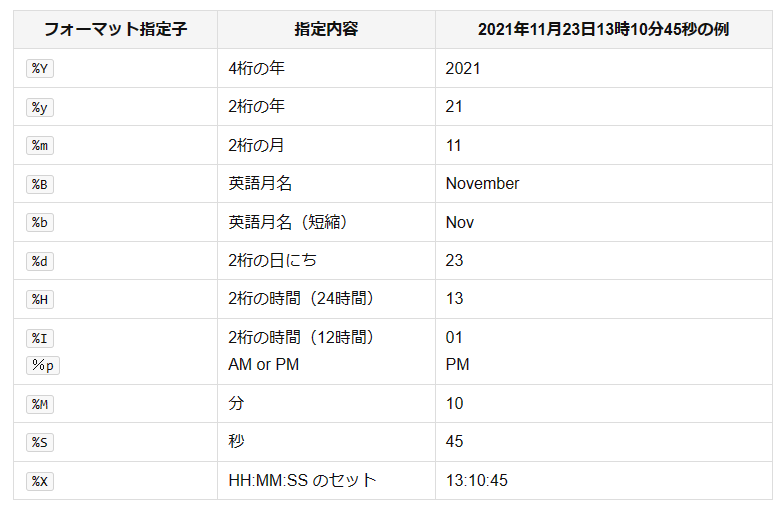 解決策。valueerror Time Data Jun 15 Does Not Match Format M D Match。pandas。 Keep Loving 7522