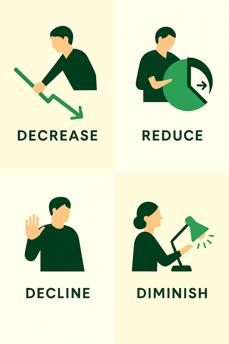 【英語】減少 を意味する英単語（decline, diminish, reduce, decrease)の違いをイラストにしてもらった - fanta_orange_grapeの（日記という ...