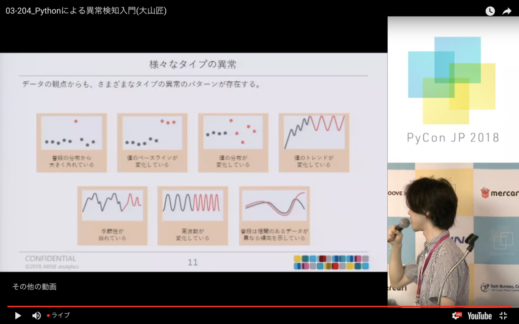 Pythonによる異常検知入門 - Fumiエンジニアブログ