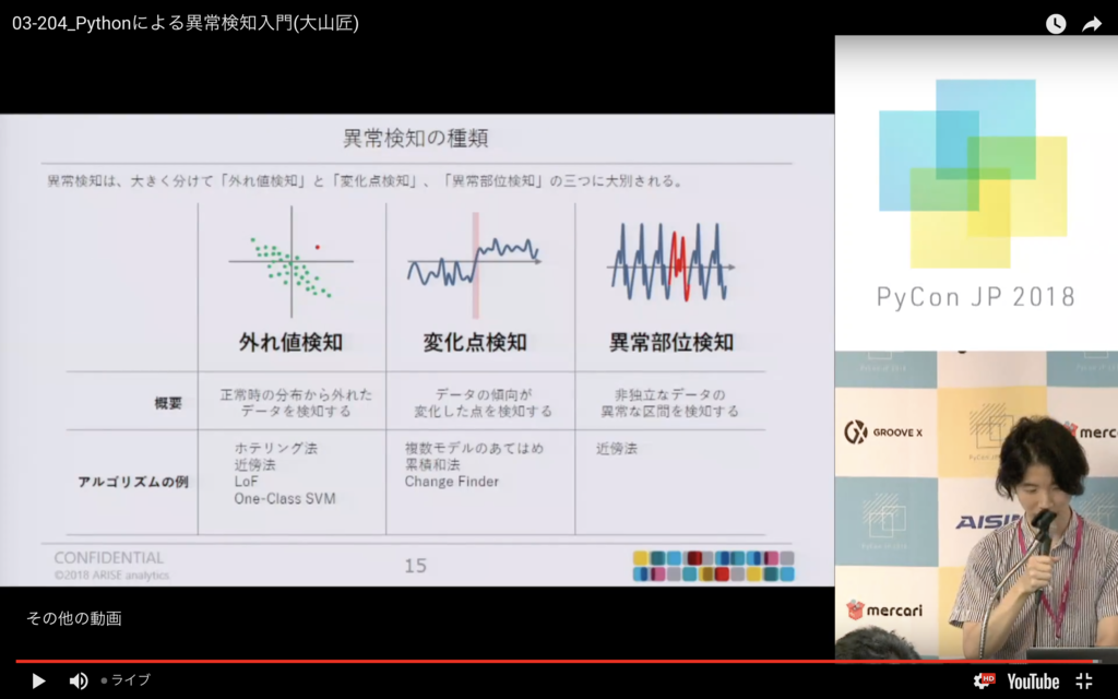 Pythonによる異常検知入門 - Fumiエンジニアブログ