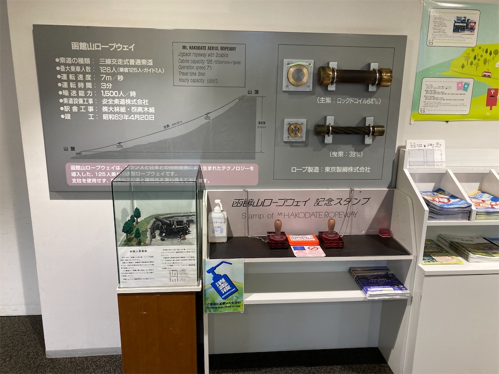 北海道旅行12日目。函館。 - fatimariaの日記