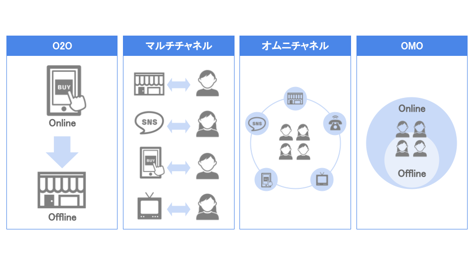 新しいビジネスの形、OMOとは - HAL_DATA_techBlog